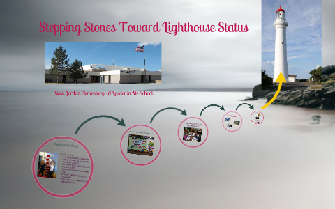Lighthouse Status--Evidence Binder by Norman Emerson on Prezi