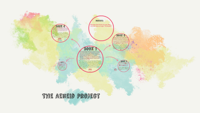 The Aeneid Project by Isabella Gallo on Prezi