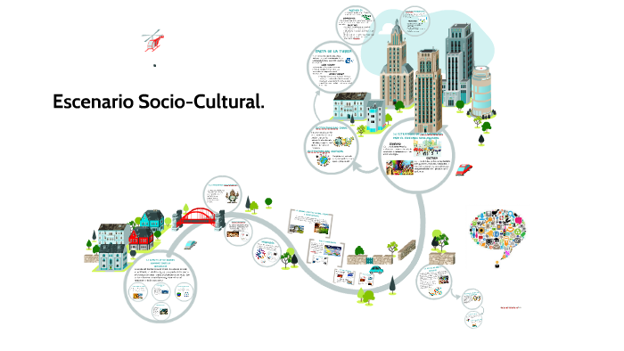 Escenario Socio-Cultural. by Neyssa Yamileth Mendoza Ruiz on Prezi