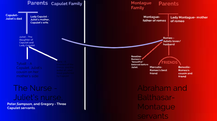 romeo and juliet family tree by ethan robinson on Prezi