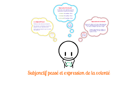 Subjonctif passé et expression de la volonté by Carlos Ferreira on Prezi
