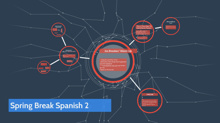 Spring Break Spanish 2 by Kyle Norsworthy on Prezi