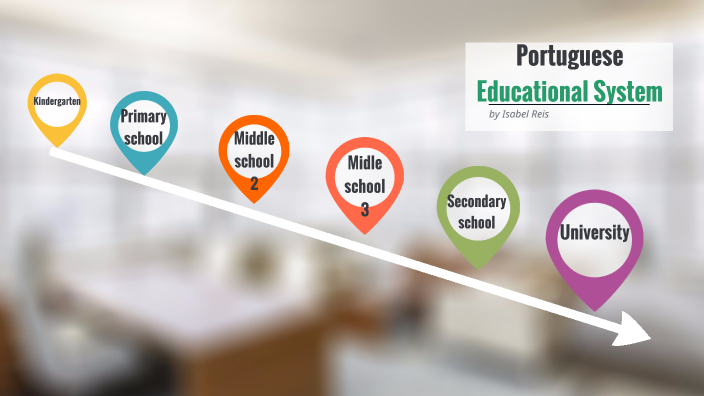 Portuguese educational system by Isabel Reis on Prezi