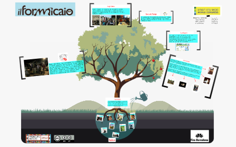 Il Formicaio Español - Smart City Expo by umberto cataldo on Prezi