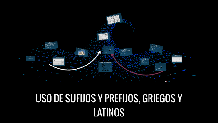 USO DE SUFIJOS Y PREFIJOS, GRIEGOS Y LATINOS by maria hernandez on Prezi