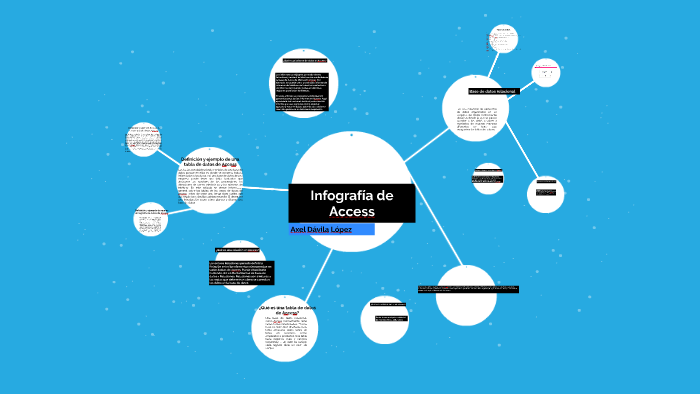Infografía de Access by Axel Dávila on Prezi