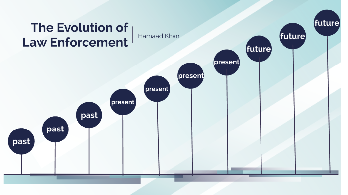 The Evolution of Law Enforcement by Hamaad_k021314 on Prezi