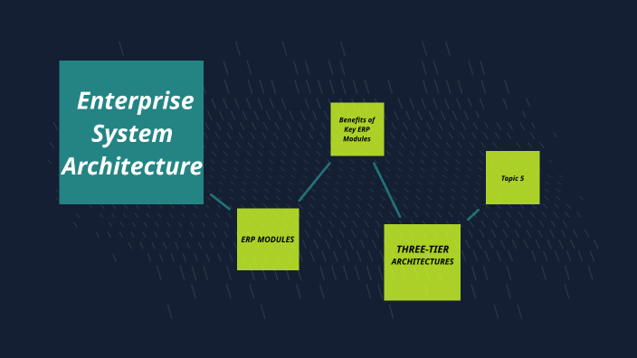 Enterprise System Architecture by Brayan Jeyms on Prezi