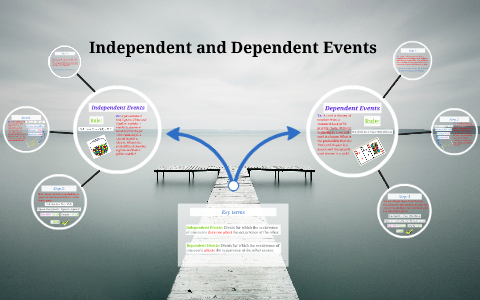 Independent and Dependent Events by Jia-Yan Wu on Prezi