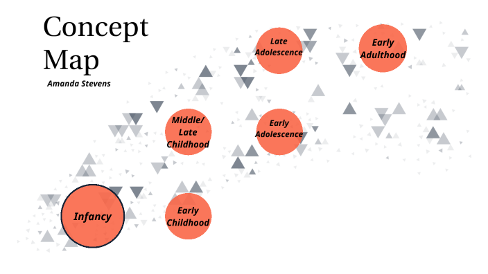 Concept Map by Amanda Stevens on Prezi