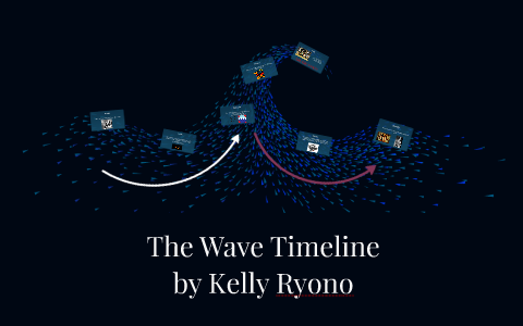 The Wave Timeline by Kelly Ryono on Prezi