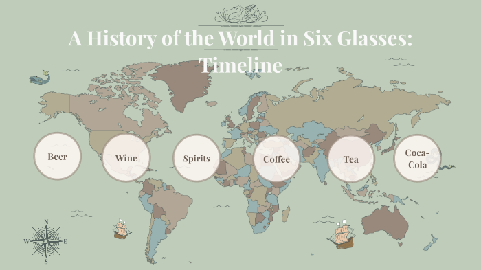 History of the World in Six Glasses Timeline by Ella Paulson