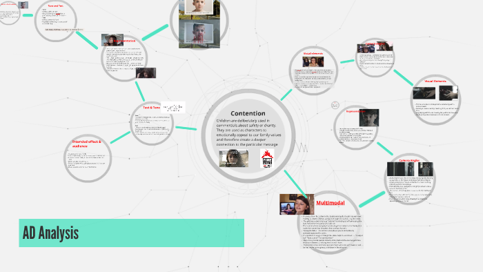 Ad Analysis by alex syme on Prezi
