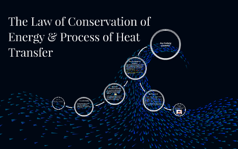 The law of conservation of energy & process of heat transfer by monique ...