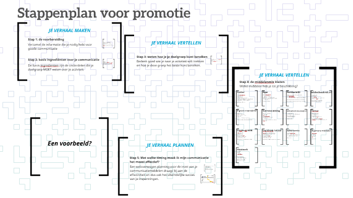 Stappenplan voor promotie by Communicatie BibliotheekMB on Prezi