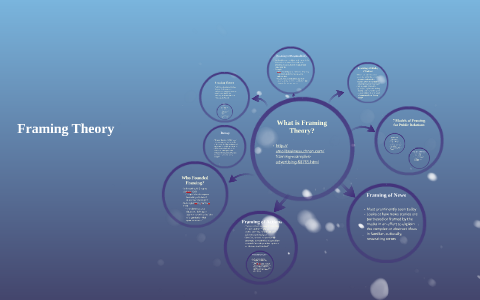 Goffman S Framing Theory - Infoupdate.org