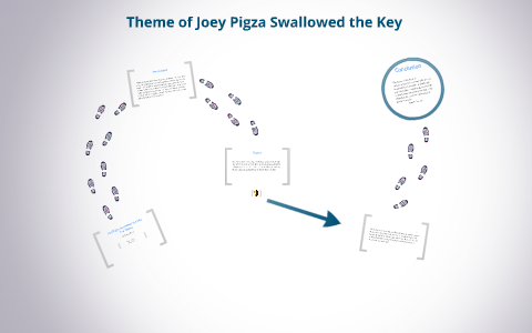 Theme of Joey Pigza Swallowed the Key by tim nield on Prezi