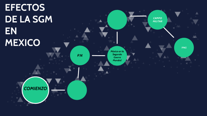 EFECTOS DE LA SGM EN MÉXICO by Sharon Medrano on Prezi