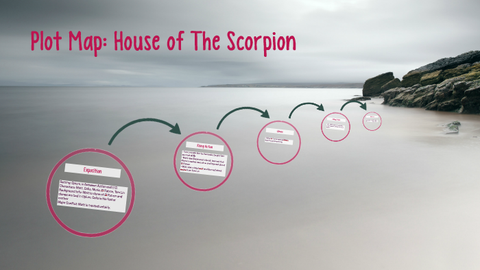 Plot Map House of The Scorpion by David Beugnon on Prezi