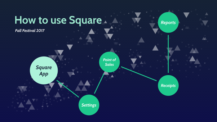 Basic Square Training by Sarah Chan on Prezi