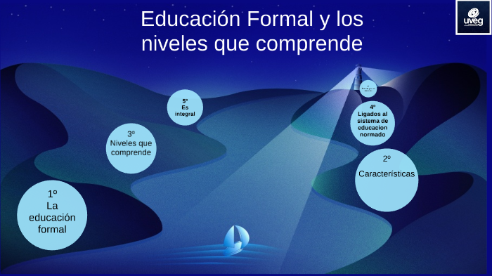 Educación formal y los niveles que comprende. by Aurelio Yael Olmedo ...
