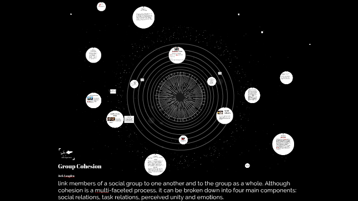 Group Cohesion by Jack Longden on Prezi