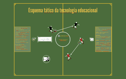 Pxxxxx xx xxxxx by Gustavo Tahan Pohl on Prezi