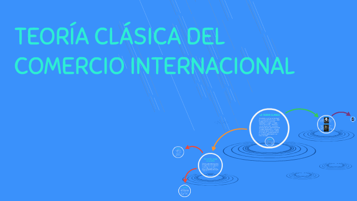 TEORÍA CLÁSICA DEL COMERCIO INTERNACIONAL by kelly arrubla on Prezi