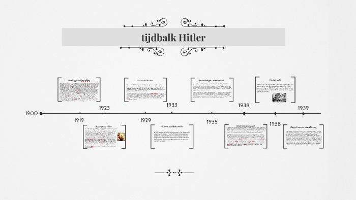 tijdbalk Hitler by thomas swart on Prezi