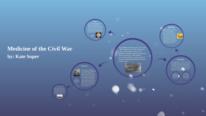 Medicine of the Civil War by Kate Super on Prezi
