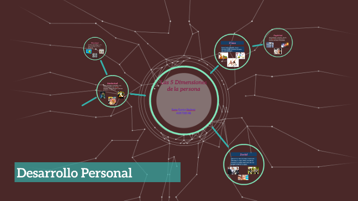 Las 5 Dimensiones de la persona by Sara Garza on Prezi