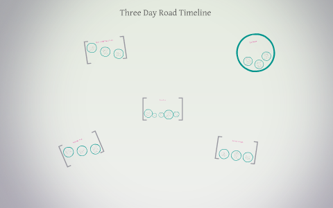 Three Day Road Timeline by C F on Prezi
