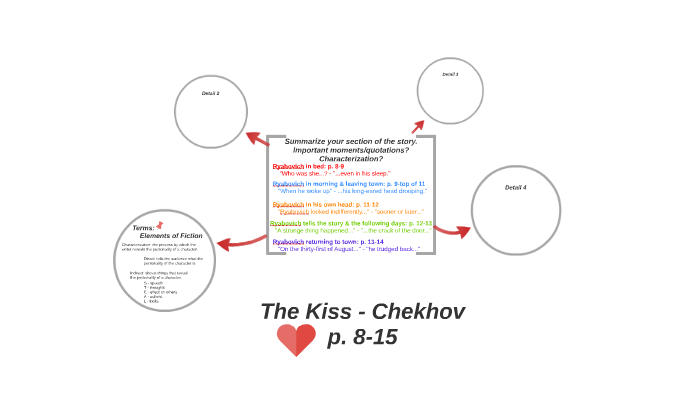 The Kiss - Chekhov by Michelle Caswell