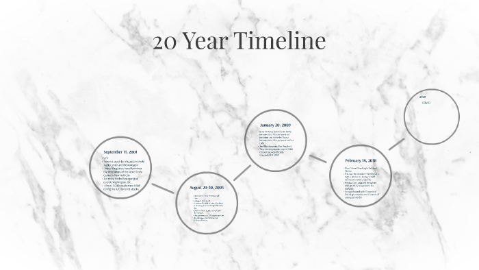 20 Year Timeline by amarys ibarria on Prezi