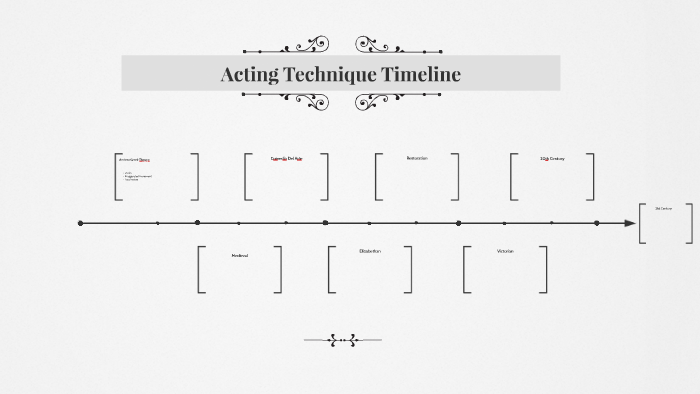 Acting Technique Timeline by Emiley Hinton on Prezi