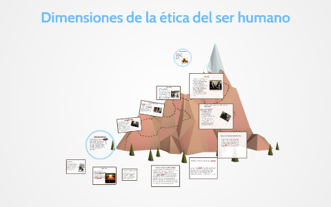 Dimensiones de la etica del ser humano by Luis Fernando Pachacama Vasco ...