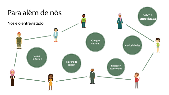 cidadania-interculturalidade by sara ribeiro on Prezi