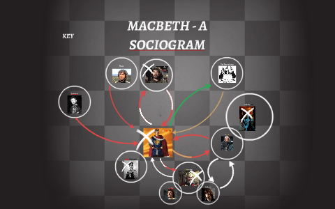 MACBETH - A SOCIOGRAM by parth jain on Prezi