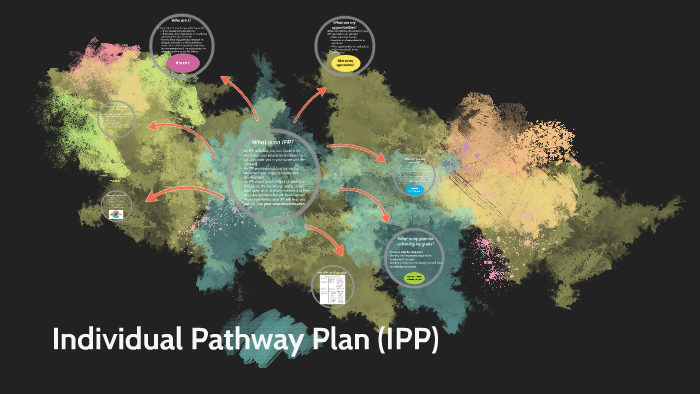 Individual pathway plan (IPP) by Kali Santerre on Prezi