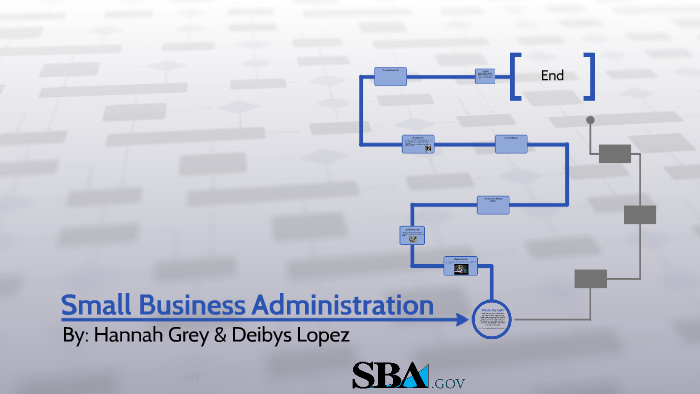 Small Business Administration by on Prezi