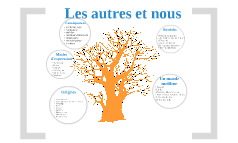 Les autres et nous by Denis Van Riet on Prezi