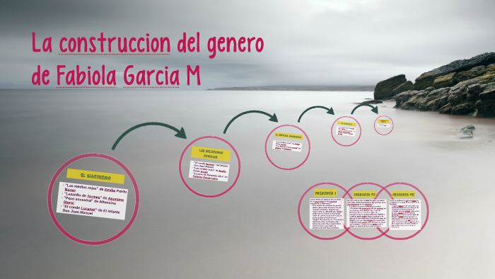 La construccion del genero by fabiola garcia on Prezi