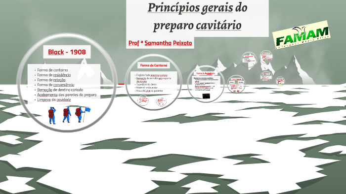 Princípios gerais do preparo cavitário by Samantha Peixoto on Prezi