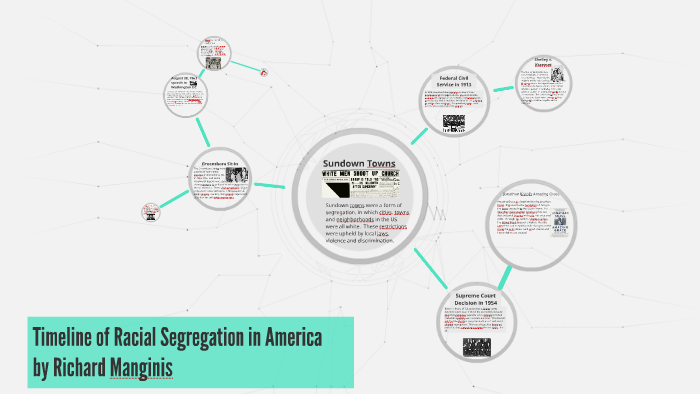 Timeline of Racial Segregation in America by Dimitri Manginis on Prezi