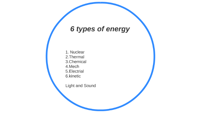 6 types of energy by Jasmine Holmes on Prezi