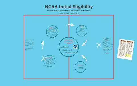 NCAA Initial Eligibility by Sam Greene on Prezi