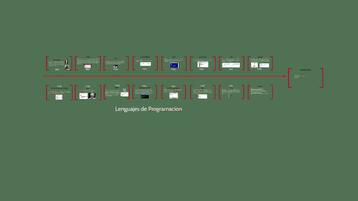 Linea de tiempo de Lenguaje de Programacion by Juan David Ramirez ...
