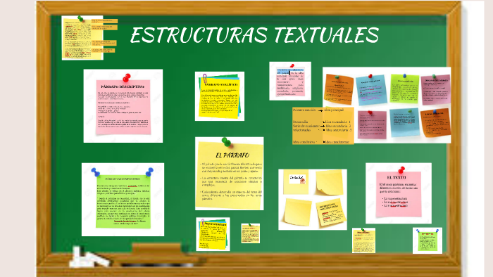 ESTRUCTURAS TEXTUALES by Ninón Ximena Cardozo Sánchez on Prezi