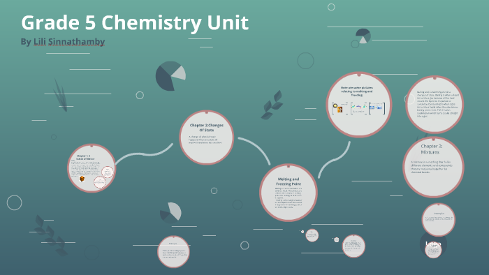 Grade 5 Chemistry Unit by Li Si on Prezi