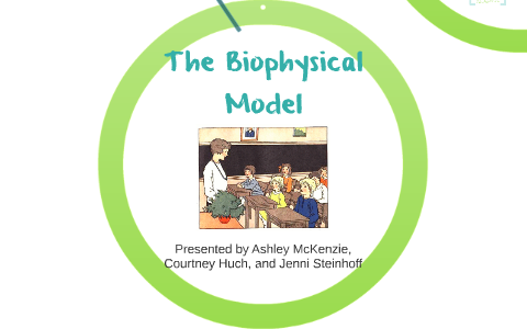 The Biophysical Model by Jenni Steinhoff on Prezi